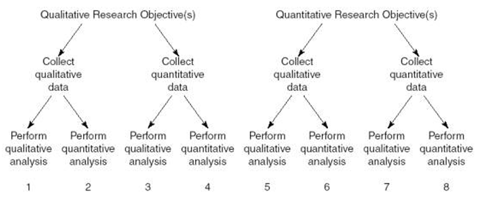 Qualitative Data Analysis Method Quantitative Data Analysis